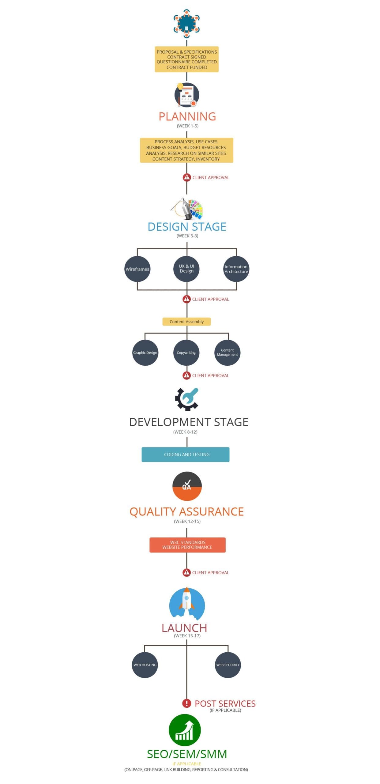 Website Creation Process | Auxilium Technology